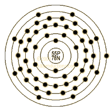 Bohr Model Of Cesium